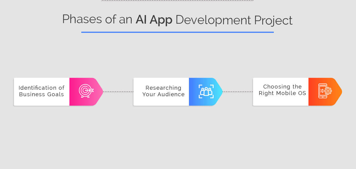 Phases-of-an-AI-App-Development-Project - Quytech Blog