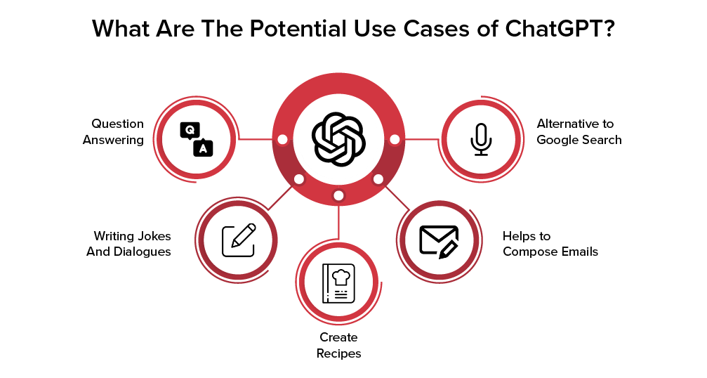 image-2-01 - Quytech Blog