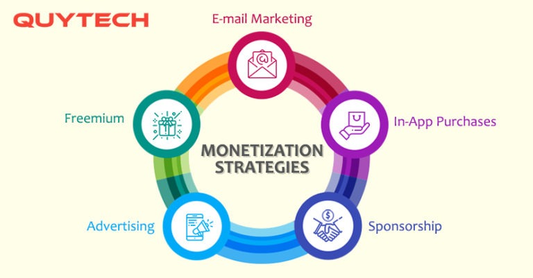 Monetization-Strategies-mobileapps - Quytech Blog Monetization-Strategies-mobileapps - Quytech Blog
