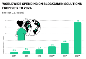 Top Blockchain Technology Trends in 2026 and Beyond