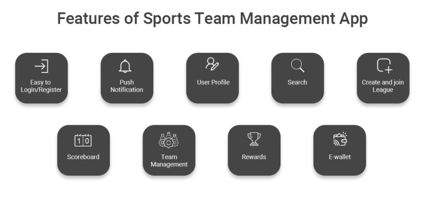 Guide on Sports Team Management App Development