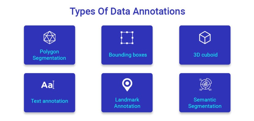 A Quick Guide to Data Annotation and Image Labeling Services