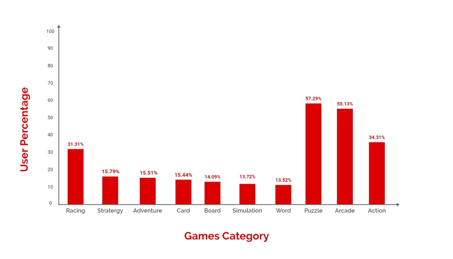 50+ Mobile Game Ideas for Android and iOS in 2026