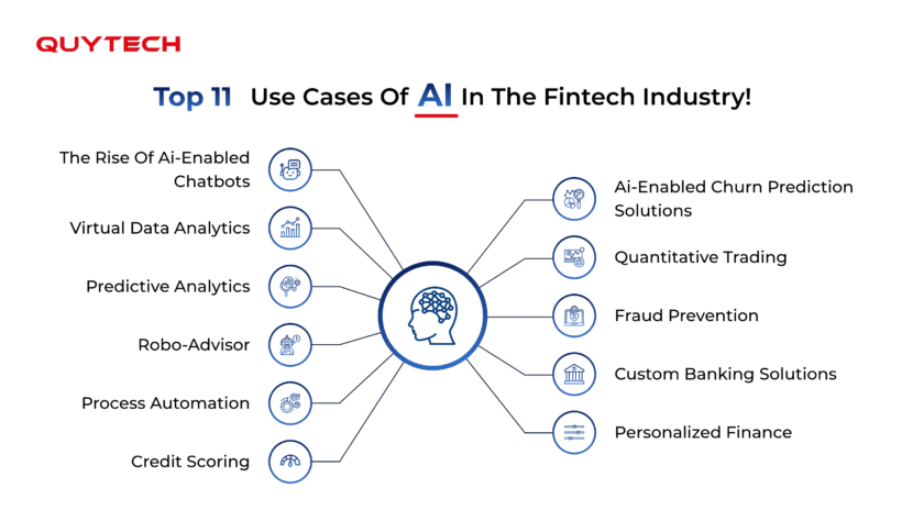 AI - Artificial Intelligence in The Finance Industry