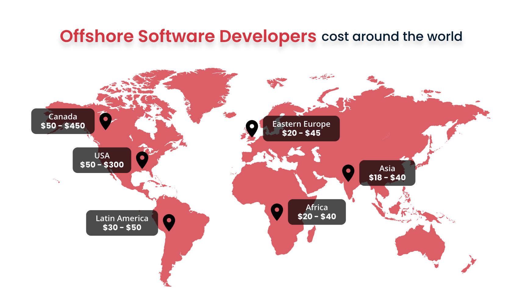 Hiring Offshore Development Team In 2023 Guide For Businesses