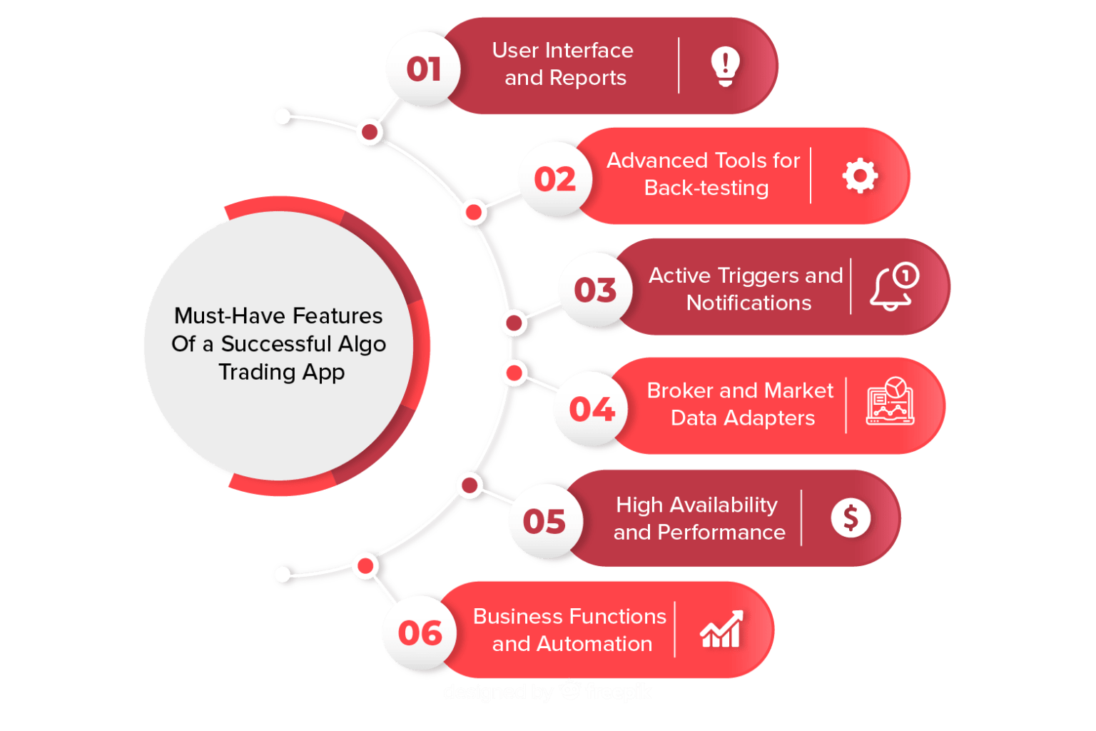 How to Develop an Algorithmic Trading App?