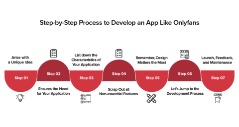 How to Develop an App Like Onlyfans?