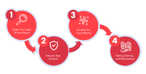 How to Develop an Algorithmic Trading App?