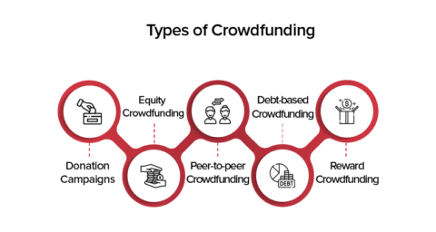 Guide on Crowdfunding App Development: Cost & Features