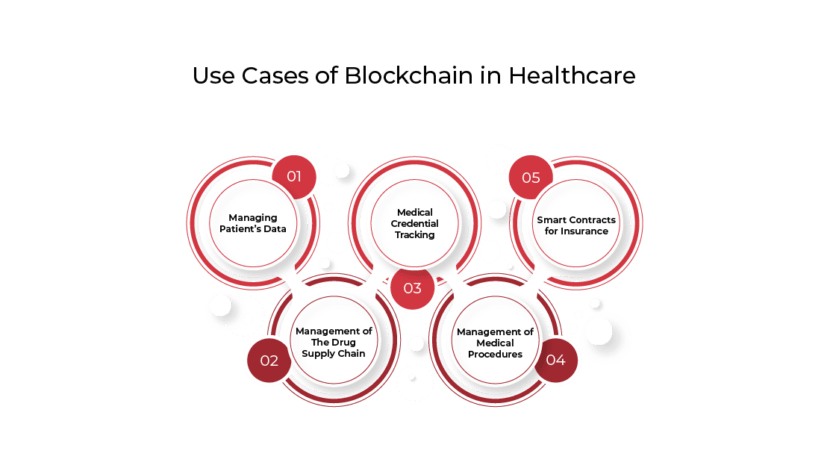 How Blockchain Being Used in Healthcare: Use Cases, Benefits