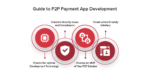 How to Develop P2P Payment App Like Venmo & Zelle?