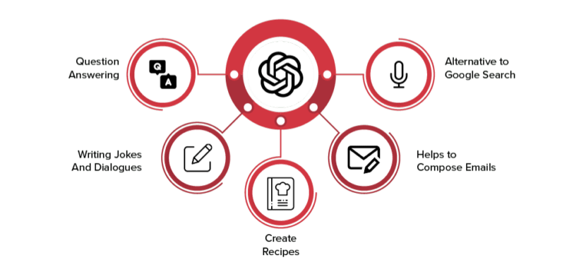 What is ChatGPT: A Explained Guide