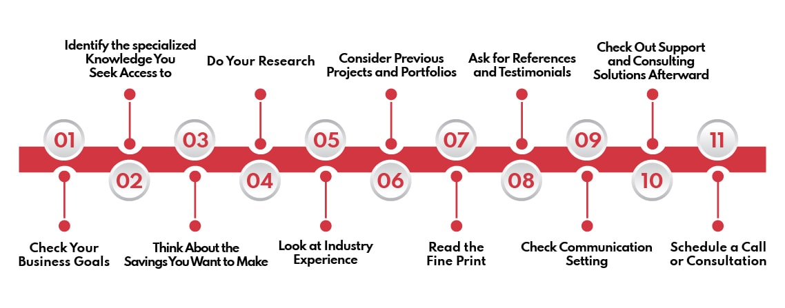 Types Of IT Outsourcing - How To Choose The Best Provider