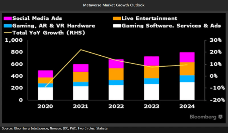 How Metaverse is Shaping the Future of eCommerce?