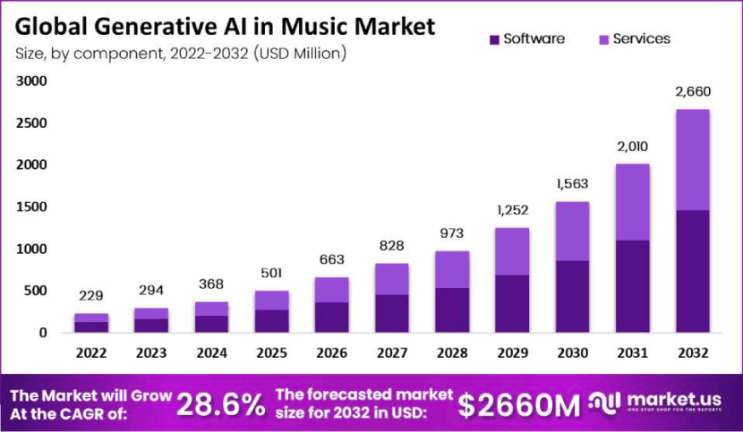 Generative AI in Media and Entertainment Industry | Quytech