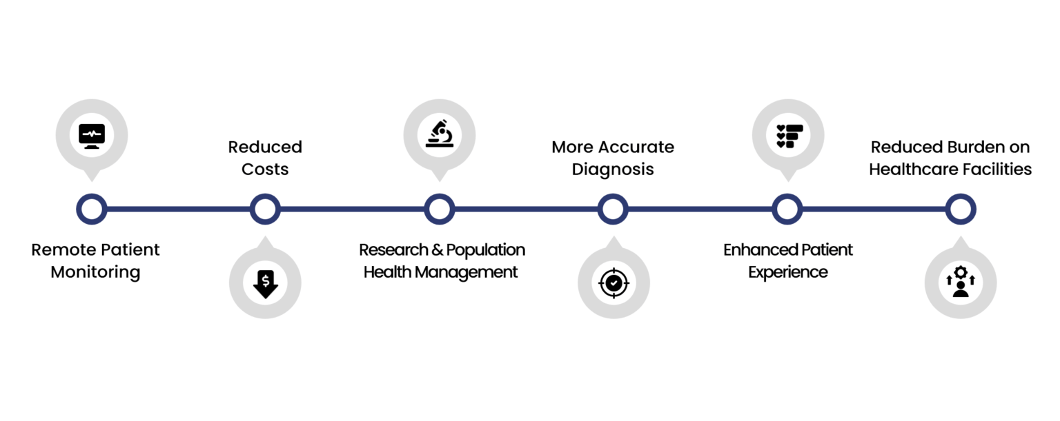 How IoMT is Revolutionizing Patient Care and Hospital Efficiency