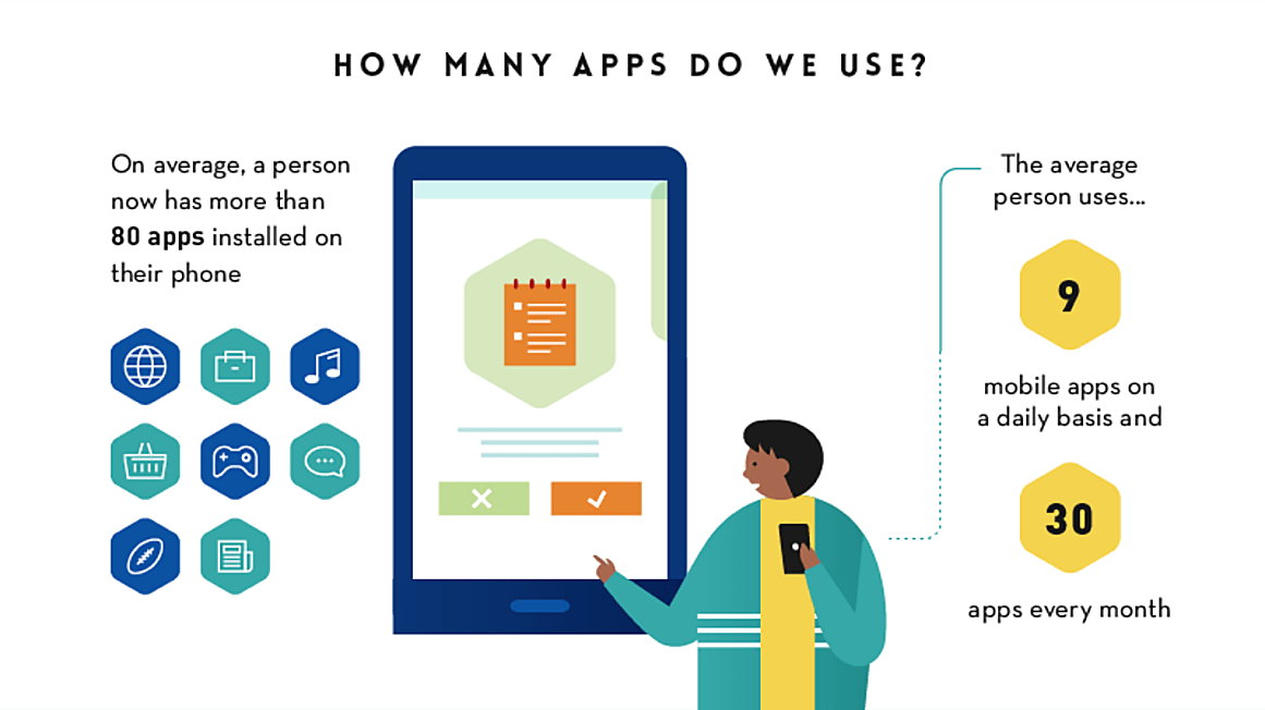 How to Turn eCommerce Website into Mobile App