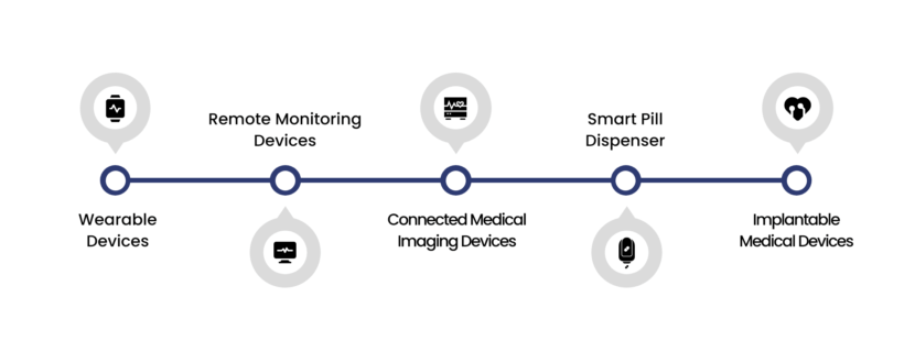 How IoMT is Revolutionizing Patient Care and Hospital Efficiency