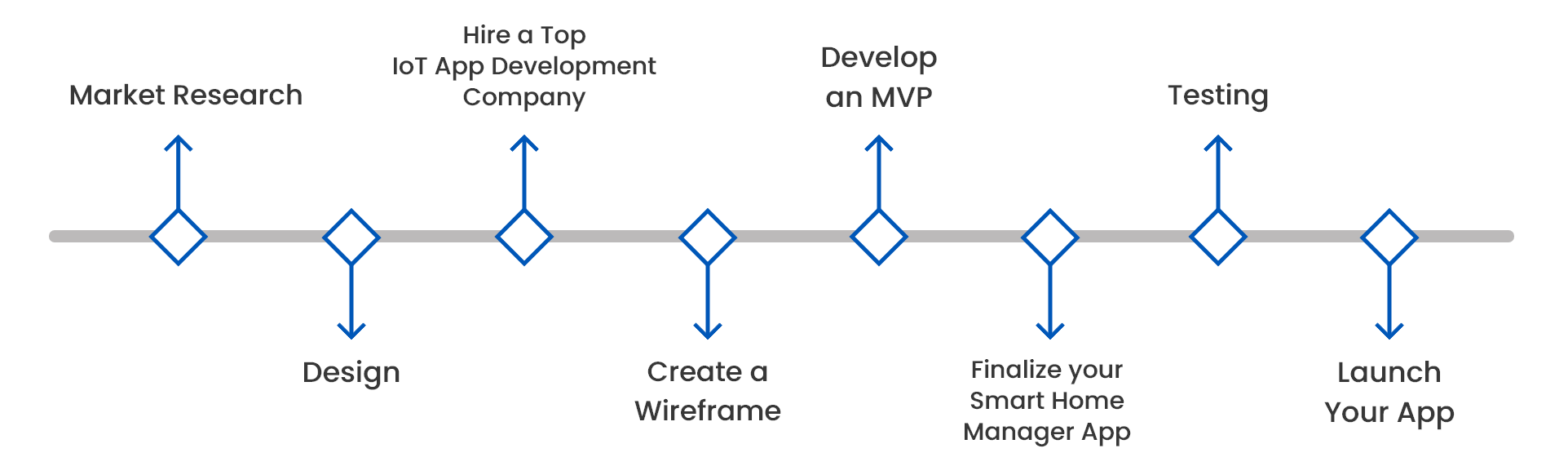 How to Develop a Home Manager App Like AT&T?