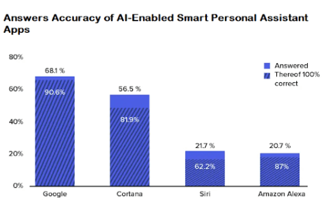 How AI Personal Assistants App Drive Enterprise Growth? Cost & features