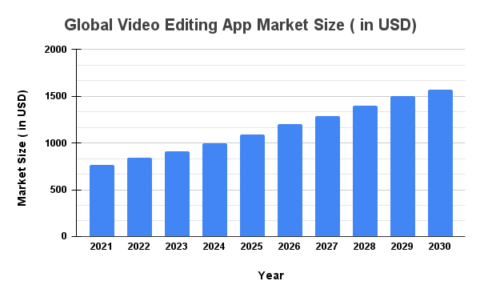 How to Develop an App like KineMaster?