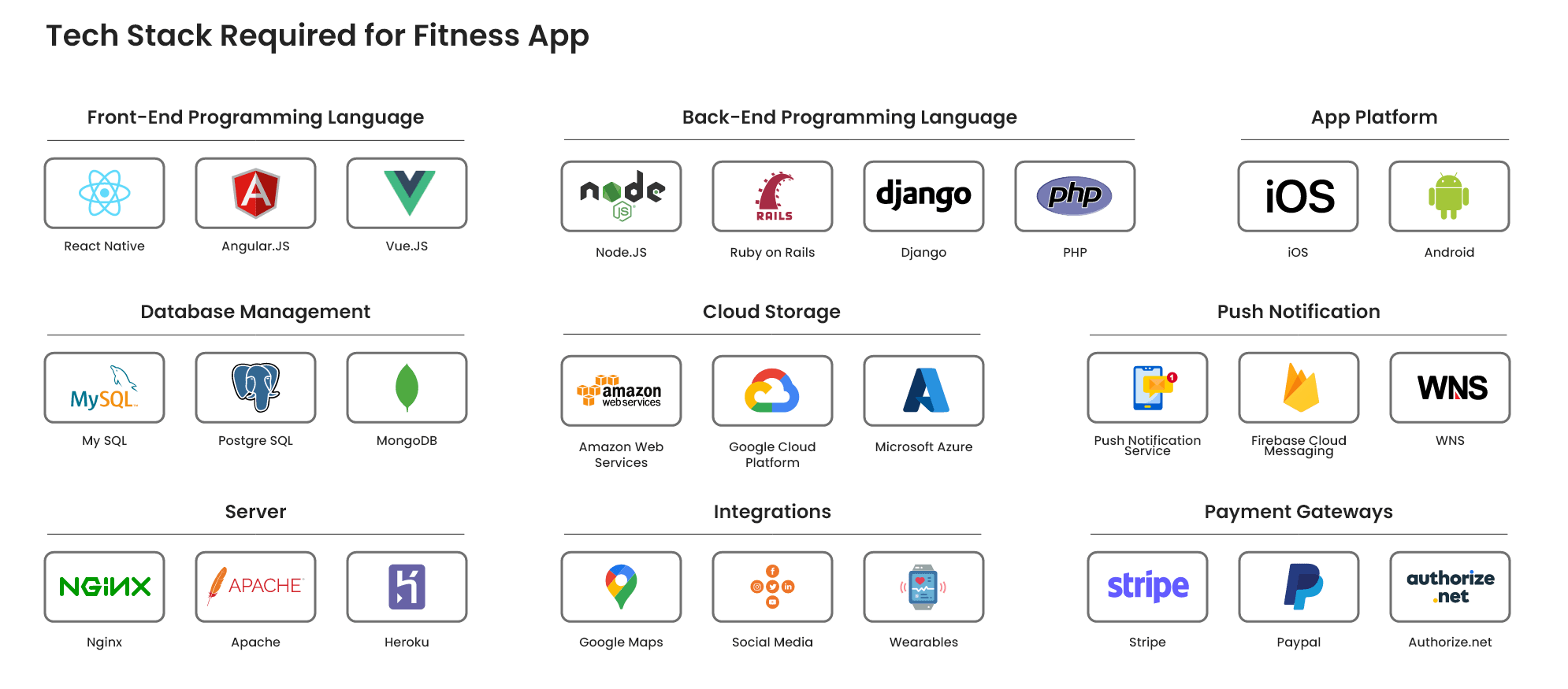 Wellness App Development: A Comprehensive Guide