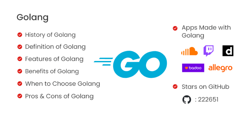 Top 15 Backend Frameworks to Develop Website and Apps in 2025