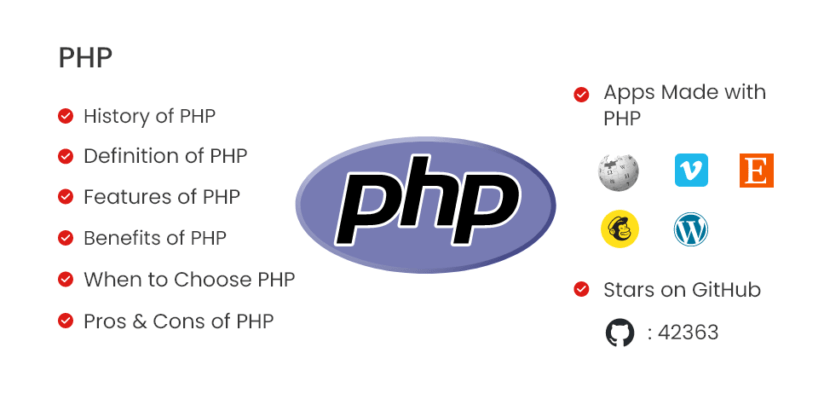 Top 15 Backend Frameworks to Develop Website and Apps in 2026