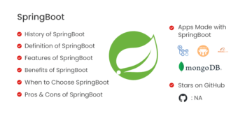 Top 15 Backend Frameworks to Develop Website and Apps in 2025