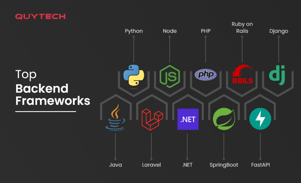 Top 15 Backend Frameworks to Develop Website and Apps in 2025
