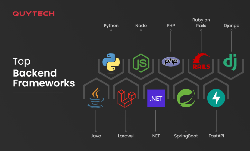 Top 15 Backend Frameworks to Develop Website and Apps in 2025