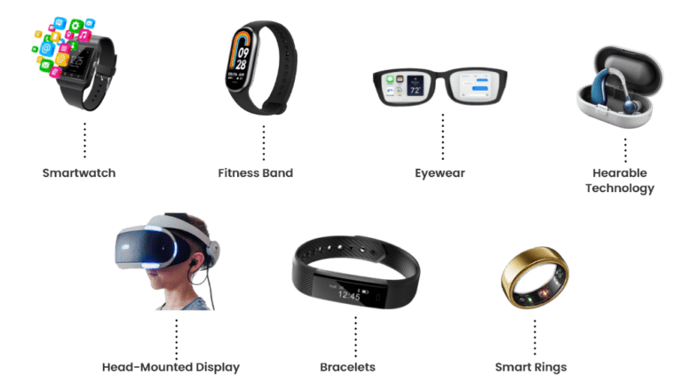 How to Develop a Wearable Mobile App? An Expert's Guide