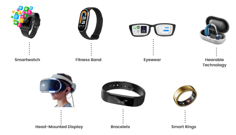How to Develop a Wearable Mobile App? An Expert's Guide
