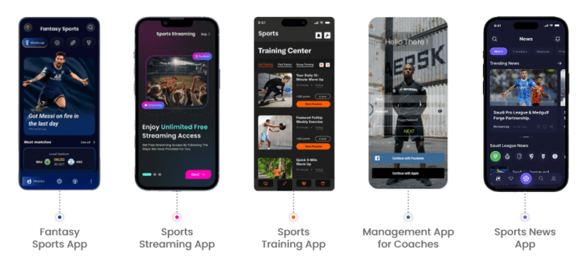 How to Develop a Stunning Sports App? A Complete Guide