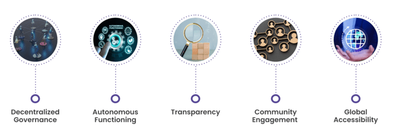 DAO Platform Development: A Comprehensive Guide