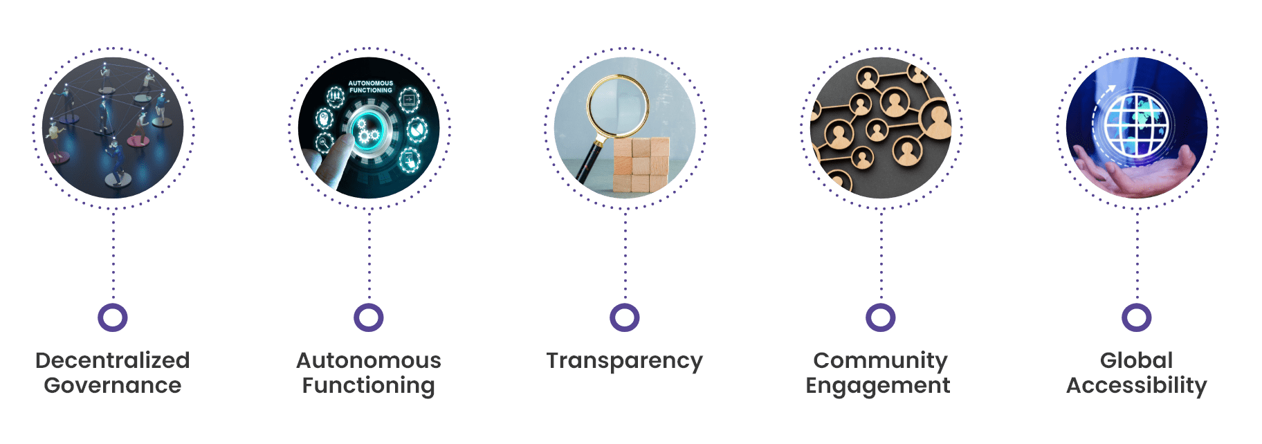 DAO Platform Development: A Comprehensive Guide