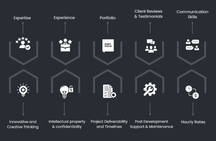 Things to Consider While Hiring Mobile App Developers from India