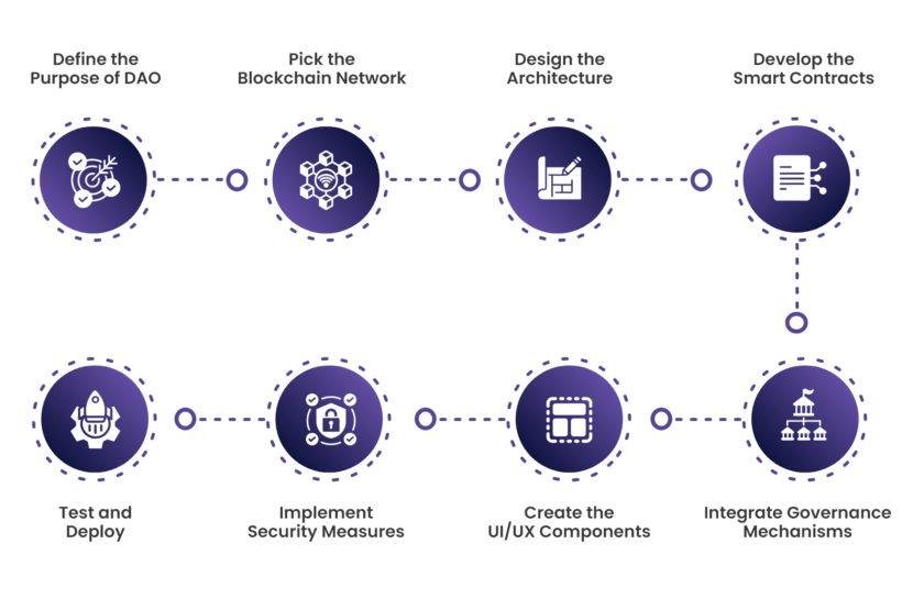 DAO Platform Development: A Comprehensive Guide