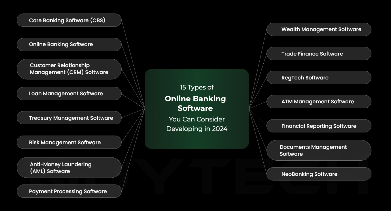 Online Banking Software Development: Benefits, Types, Stepwise Process ...