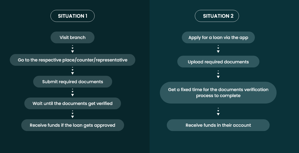 Digital Transformation In Banking Finance Quytech