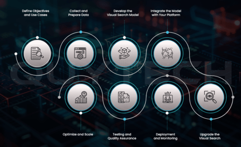 AI-powered Visual Search in e-commerce