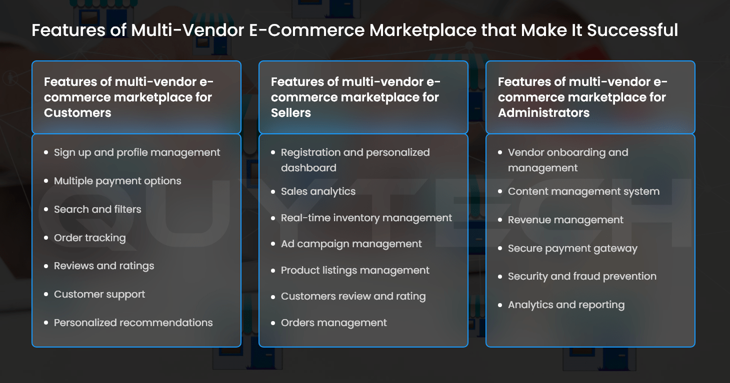 Guide on Multi-Vendor eCommerce Marketplace Development