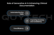 The Role of Generative AI in Enhancing Clinical Documentation