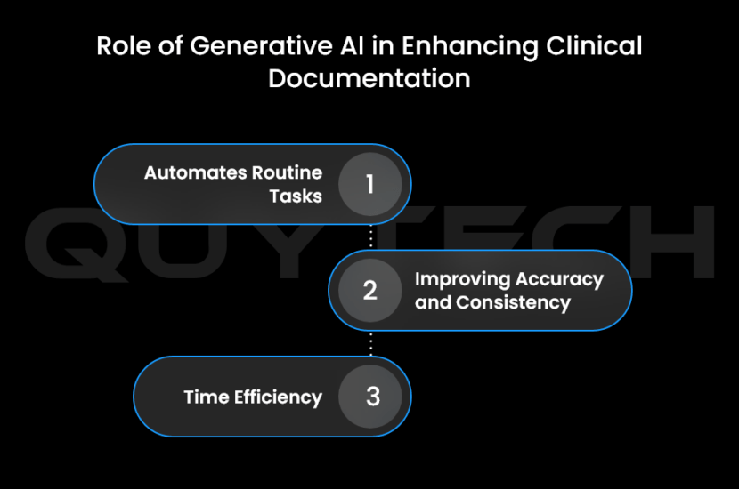 The Role of Generative AI in Enhancing Clinical Documentation