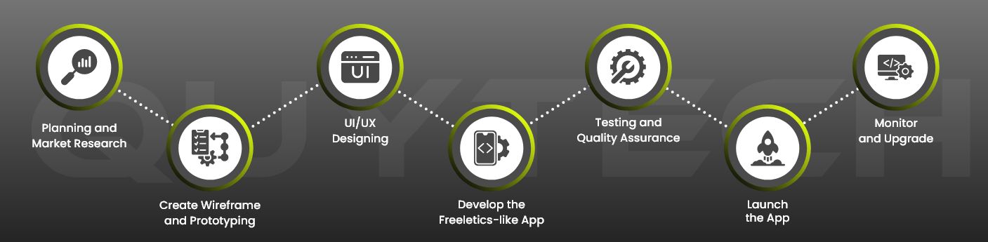 How to Build an AI-based Fitness App Like Freeletics