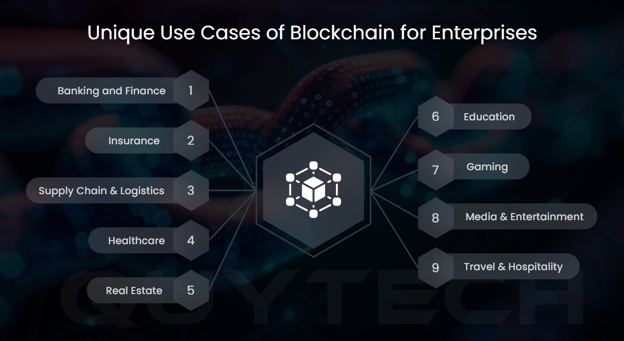 Enterprise Blockchain: Top Use Cases, Features, and Benefits