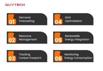 AI in the Energy Sector: How AI Enhances Resource Management and ...