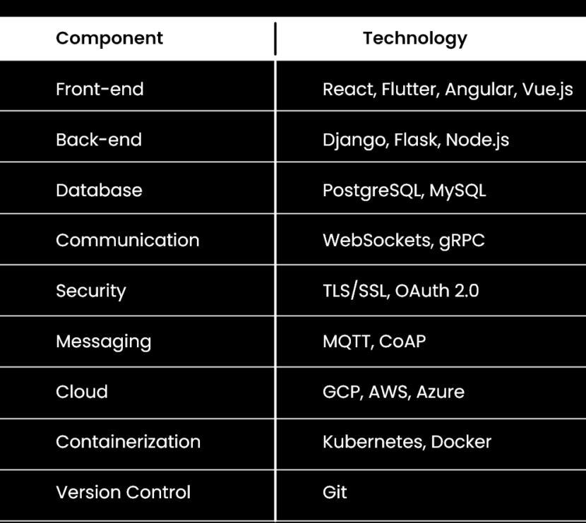P2P IoT Platform Development Guide: Features, Benefits, Applications