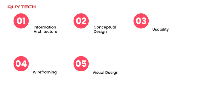 The Importance of UI/UX Design in iOS App Development