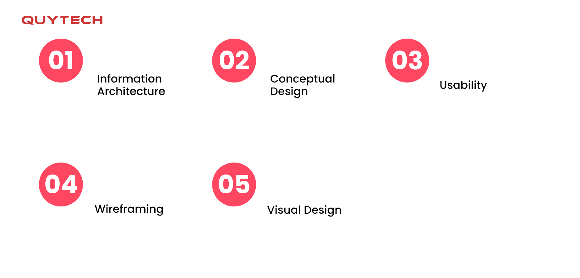 The Importance of UI/UX Design in iOS App Development